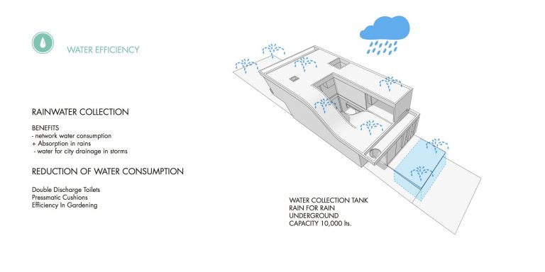 MeMo House by BAM! arquitectura | Wowow Home Magazine