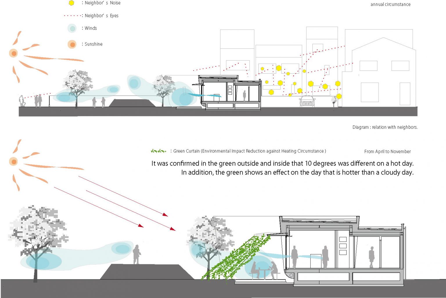 Green Screen House by Hideo Kumaki Architect Office | Wowow Home Magazine