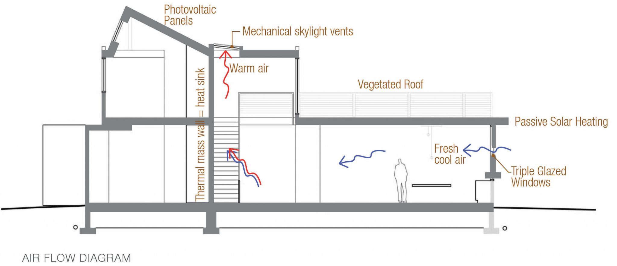 Platinum House by Coates Design Architects | Wowow Home Magazine